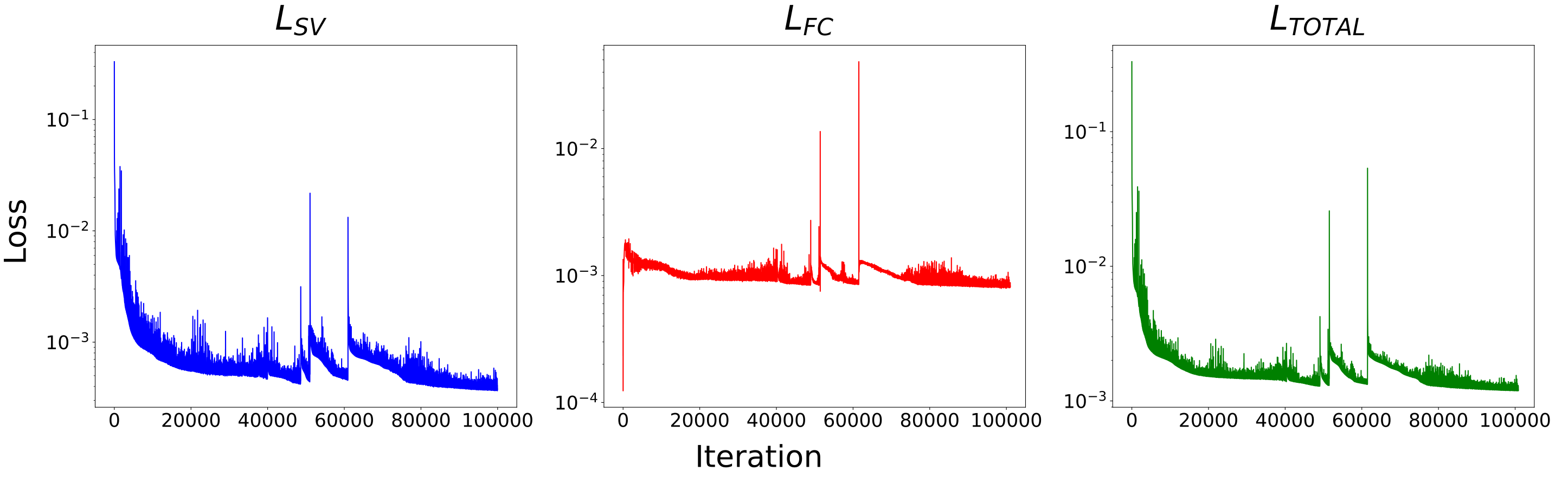 Examples - PinnFlow Documentation
